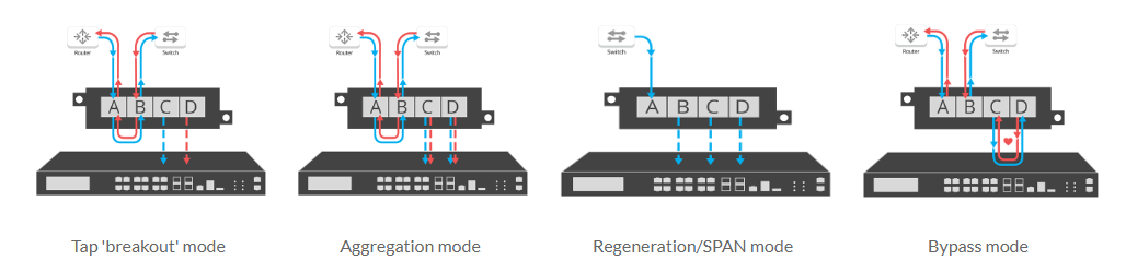 What's the difference between BiDi and Bi-Directional?