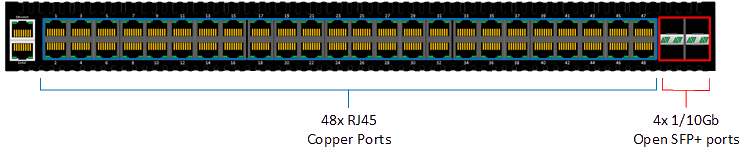 TAP + Aggregation for Gigabit Copper Networks