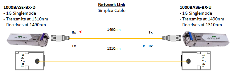 What's the difference between BiDi and Bi-Directional?