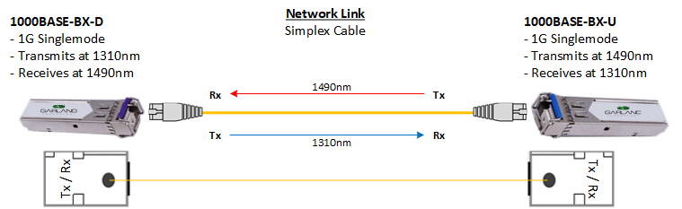 What's the difference between BiDi and Bi-Directional?