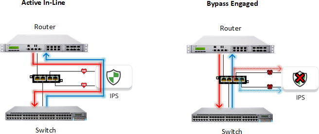 Bypass vs Failsafe: What's the Difference?