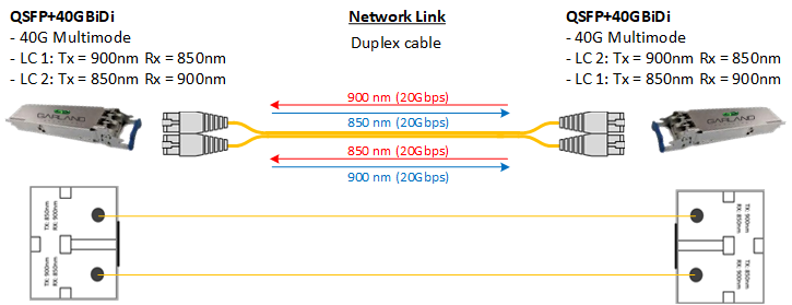 What's the difference between BiDi and Bi-Directional?