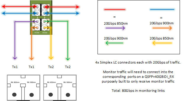What's the difference between BiDi and Bi-Directional?
