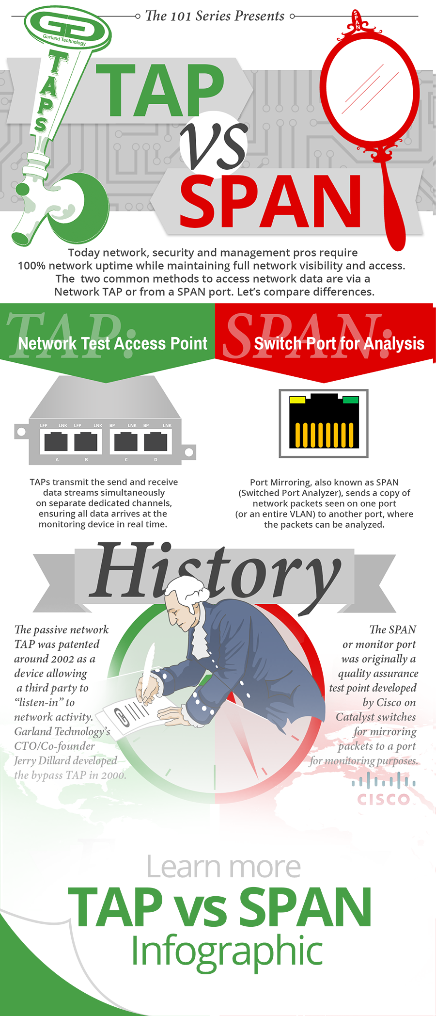 [Infographic] The 101 Series: TAP vs SPAN