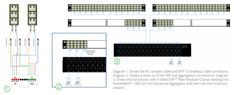 Aggregation in a High Density Fiber Network