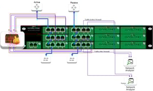 Design-IT Solutions: Bypass TAPs add resiliency to the edge of the network