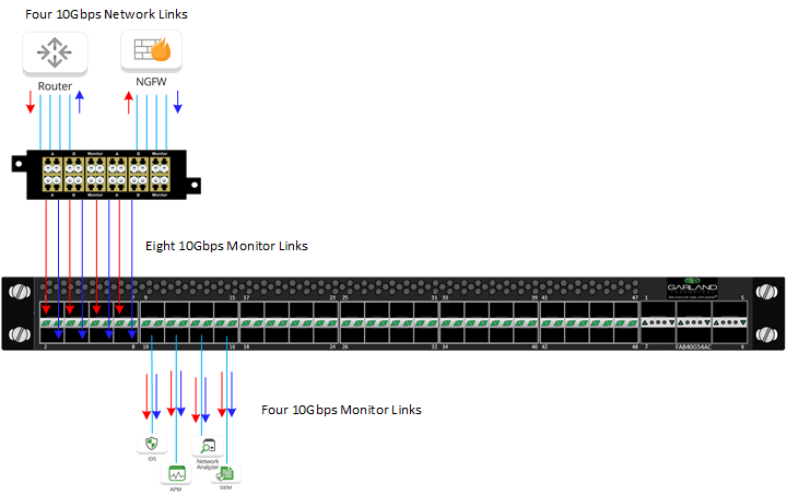 The 101 Series: Network Packet Brokers