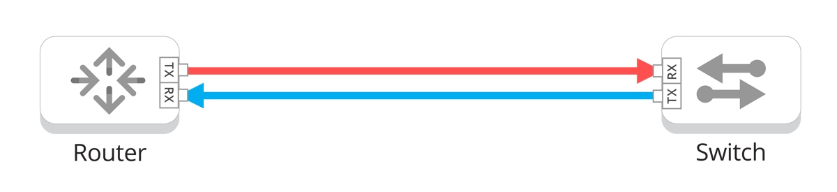 The 101 Series: Fiber Polarity