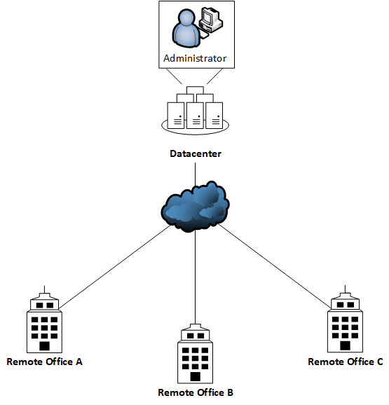 Design-IT Solutions: Remote Management for Inline Devices