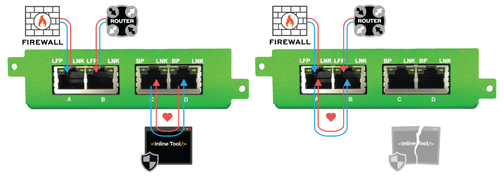 Why Do Inline Security Tools Rely on External Bypass TAPs?