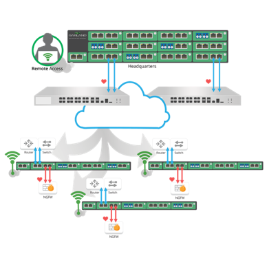 Bringing Remote Management to Network Architecture