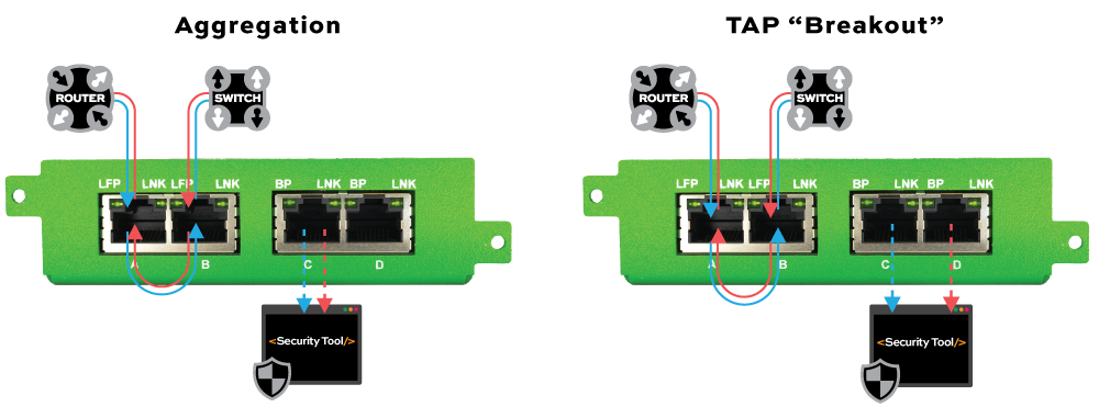 TAP + Aggregation for Gigabit Copper Networks